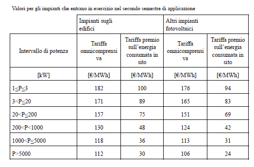 GL solar Energy - energia solare